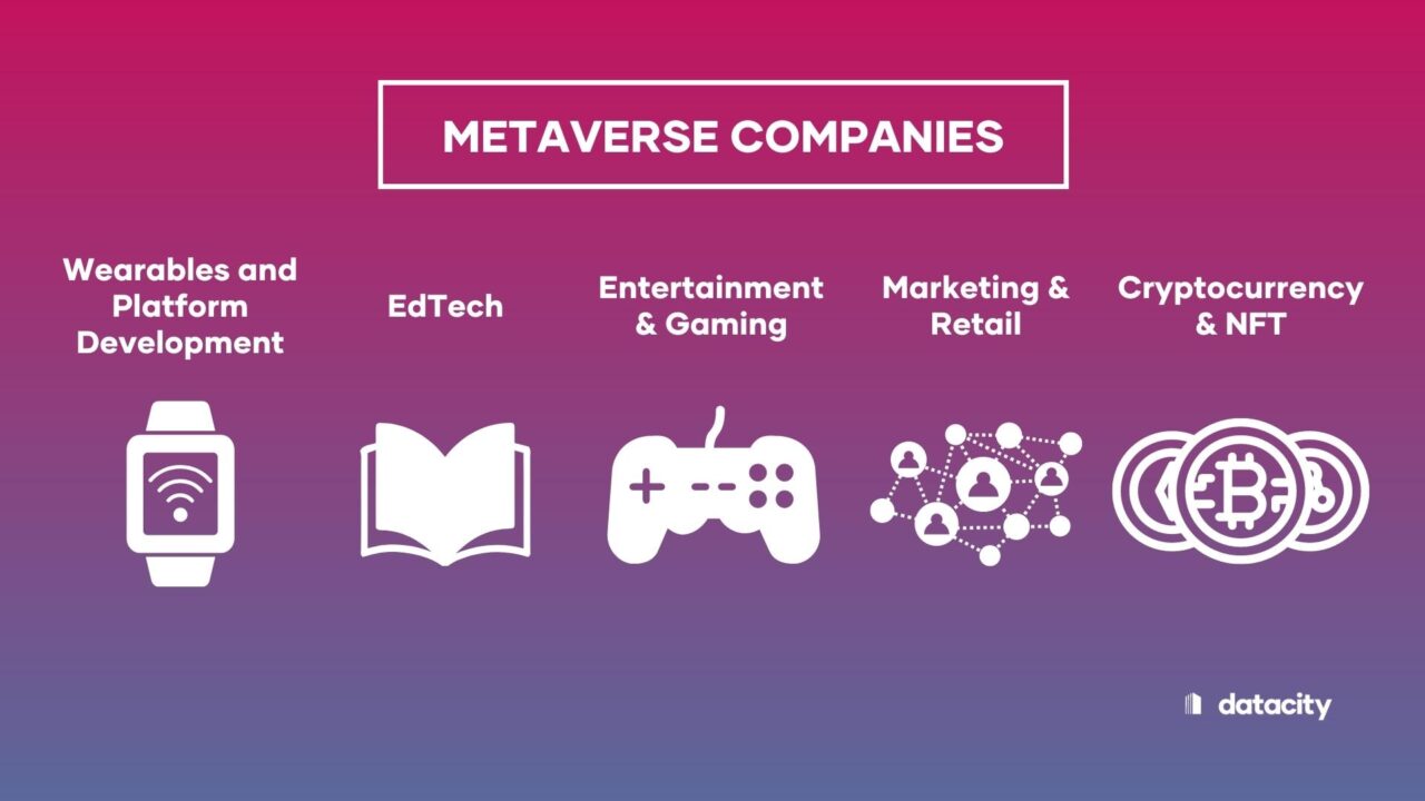 Understanding the Metaverse using Real-Time data - The Data City