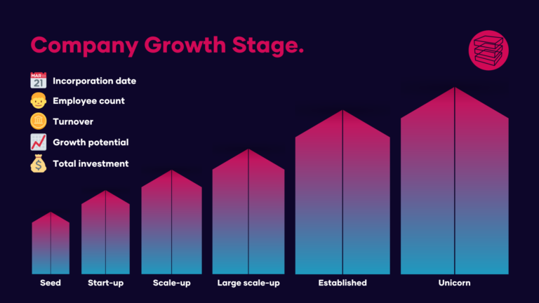 Identifying high-growth companies in Data Explorer - The Data City