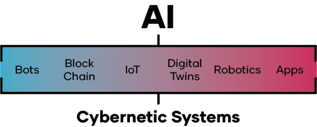 Building the AI taxonomy with Innovate UK KTN - The Data City