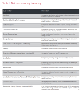 Methodology Matters: Understanding Our Net Zero Classification - The ...
