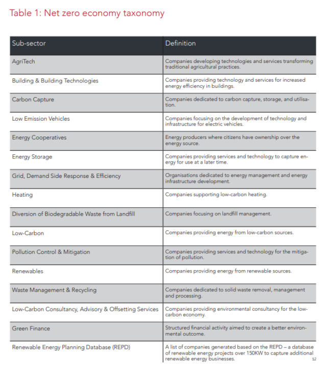 Methodology Matters: Understanding Our Net Zero Classification - The ...