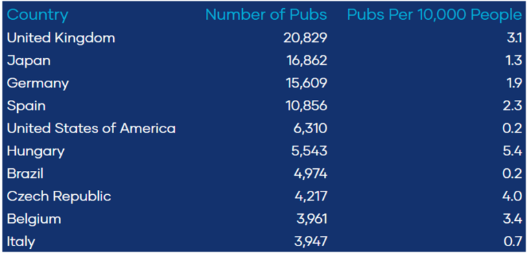 Uncovering the UK's Pub Culture: A Geospatial Look at Pubs - The Data City