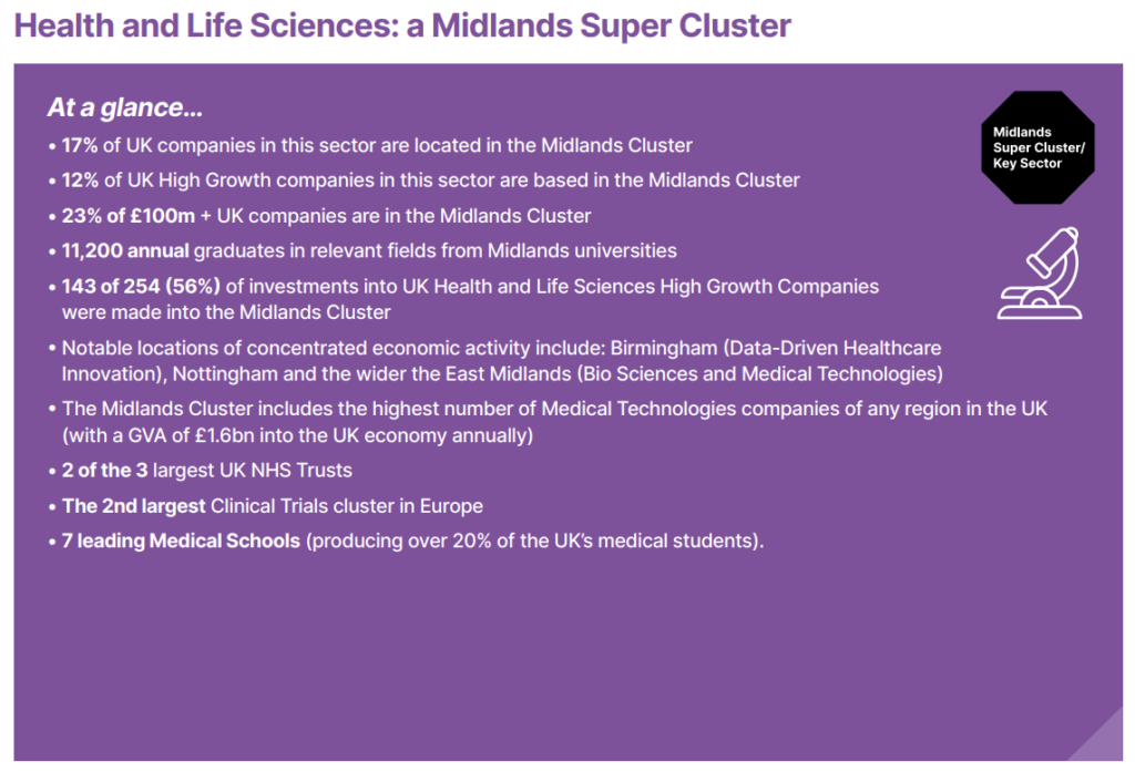 Exploring the Investment Potential of Midlands Clusters with Midlands ...