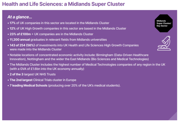 Exploring the Investment Potential of Midlands Clusters with Midlands ...