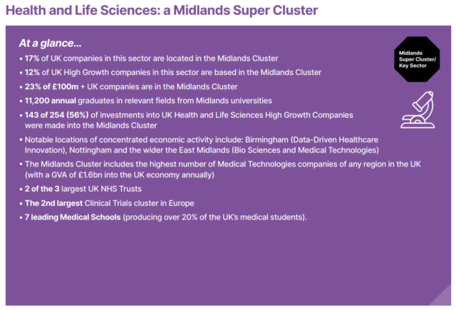 Exploring the Investment Potential of Midlands Clusters with Midlands Engine - The Data City