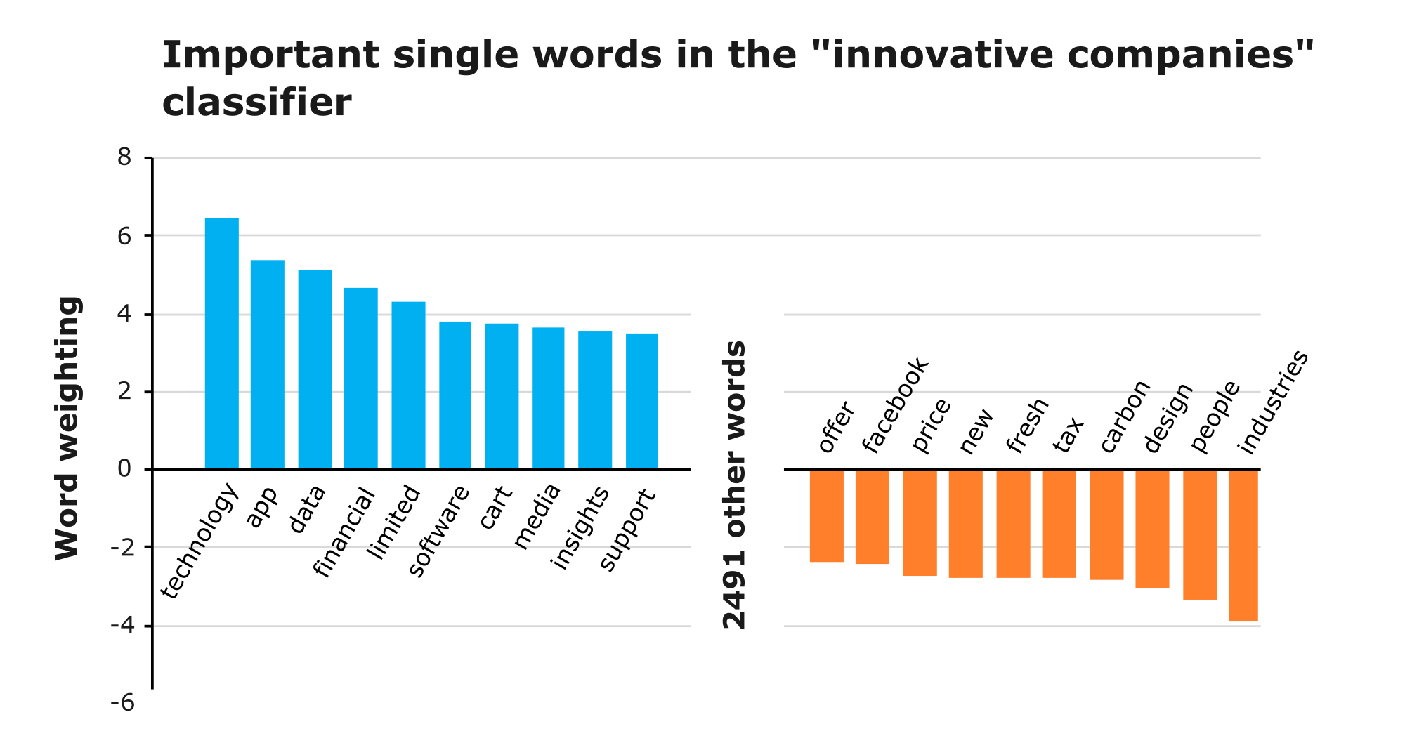 Innovation Measure Updated - The Data City