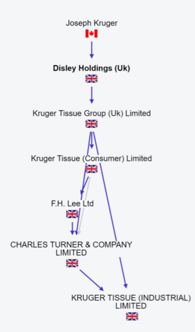 Estimating Company Group Structure - The Data City