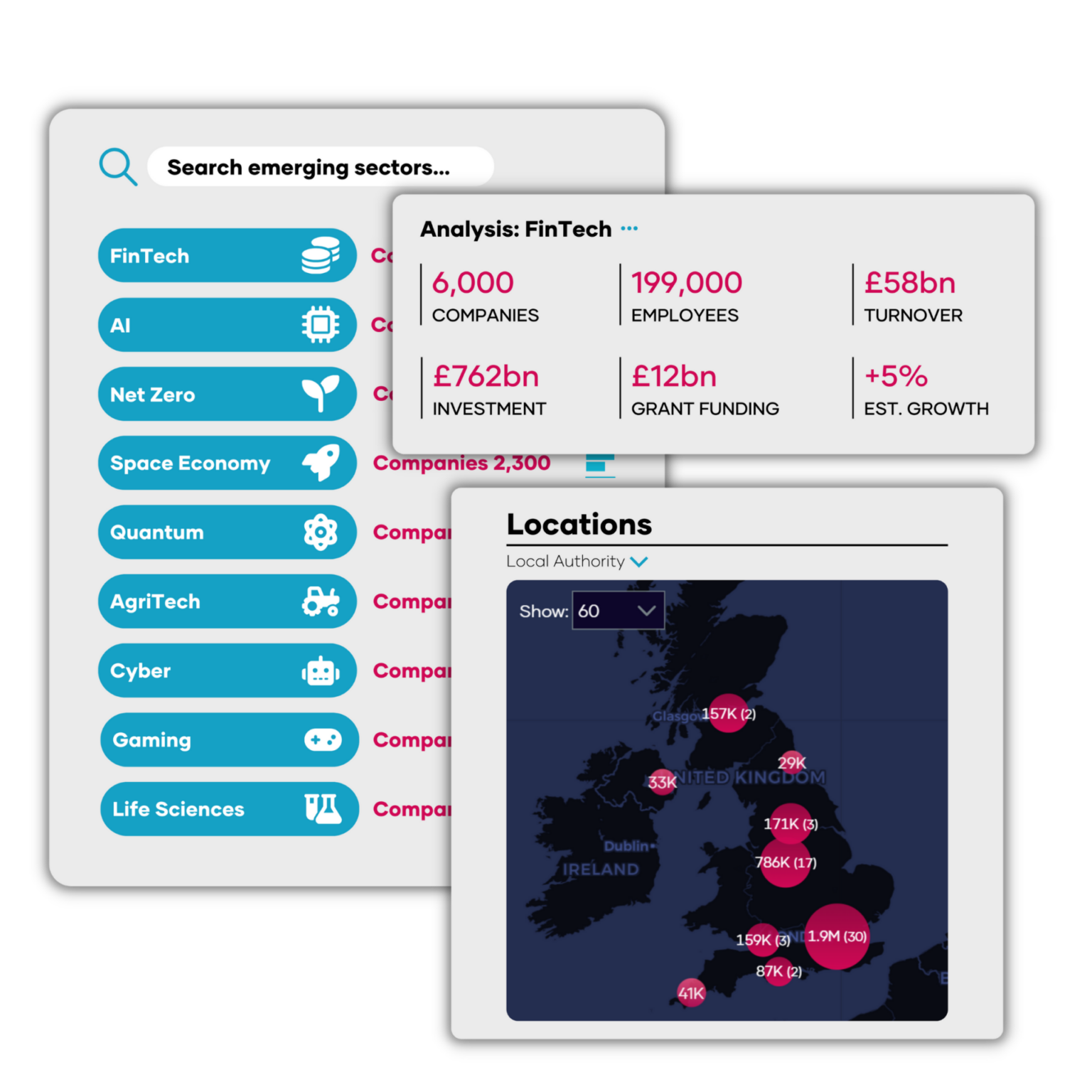 Local Government, Councils & LEPs - Solution - The Data City