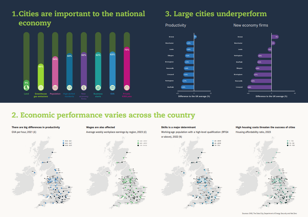 'How does the North win?' insights & next steps - The Data City
