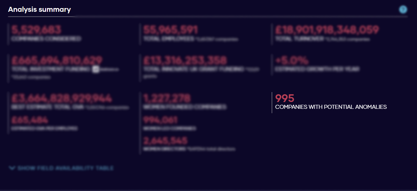 Identifying outliers - The Data City