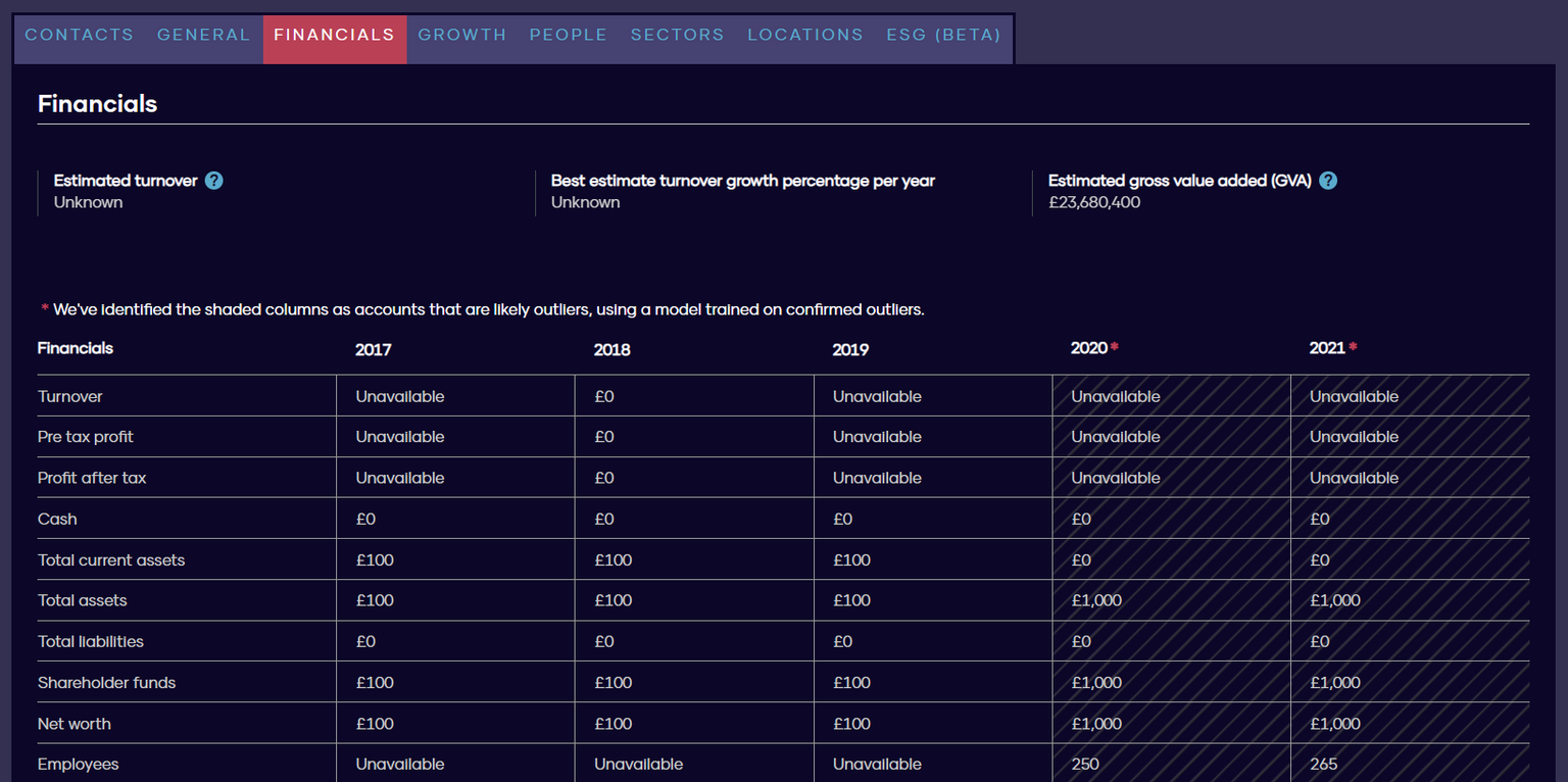 Identifying outliers - The Data City