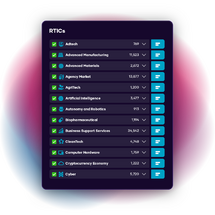 UK Defence Industry - Trends & Insights - The Data City