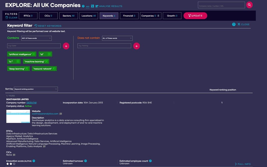 Keywords Cannot Classify - The Data City