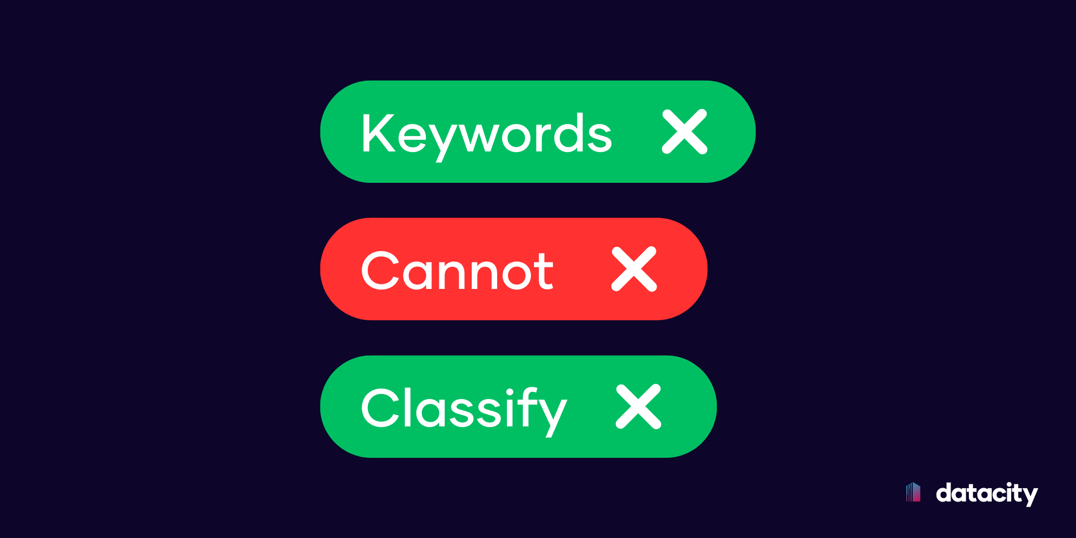 Keywords Cannot Classify - The Data City
