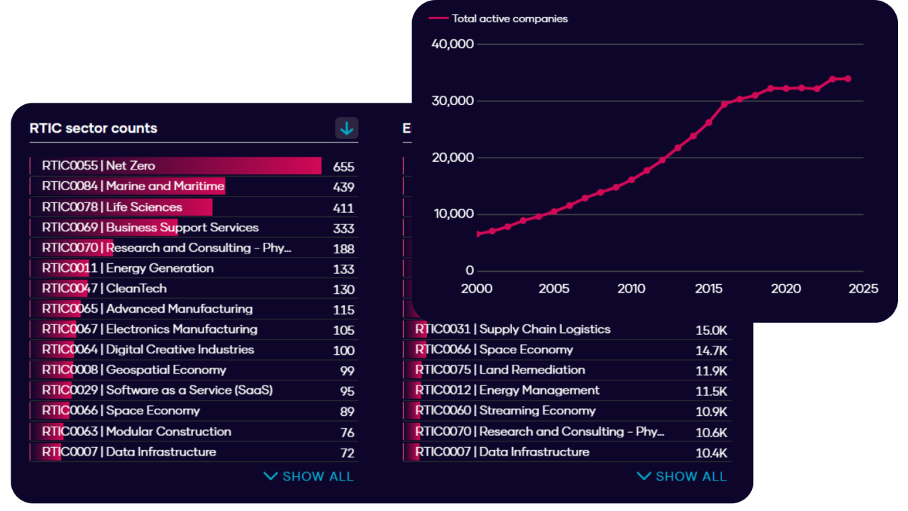 How local government uses The Data City platform - The Data City How local government uses The Data City platform - The Data City