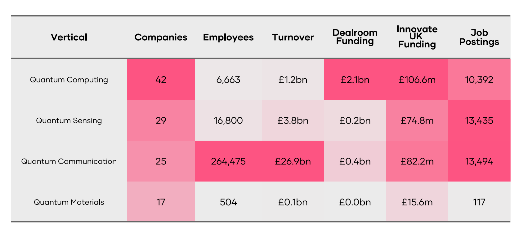 Exploring the UK’s Quantum Technology sector with real-time data - The ...