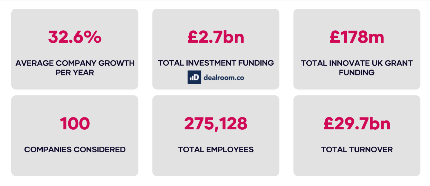 Exploring the UK’s Quantum Technology sector with real-time data - The ...