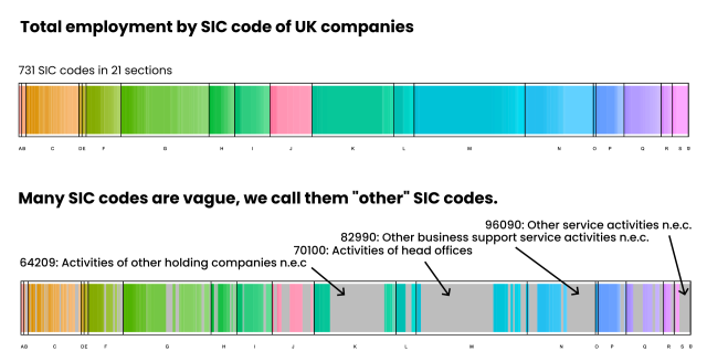 SIC Codes Fixed. Introducing Real-Time SIC Codes (RSICs) - Blog - The ...