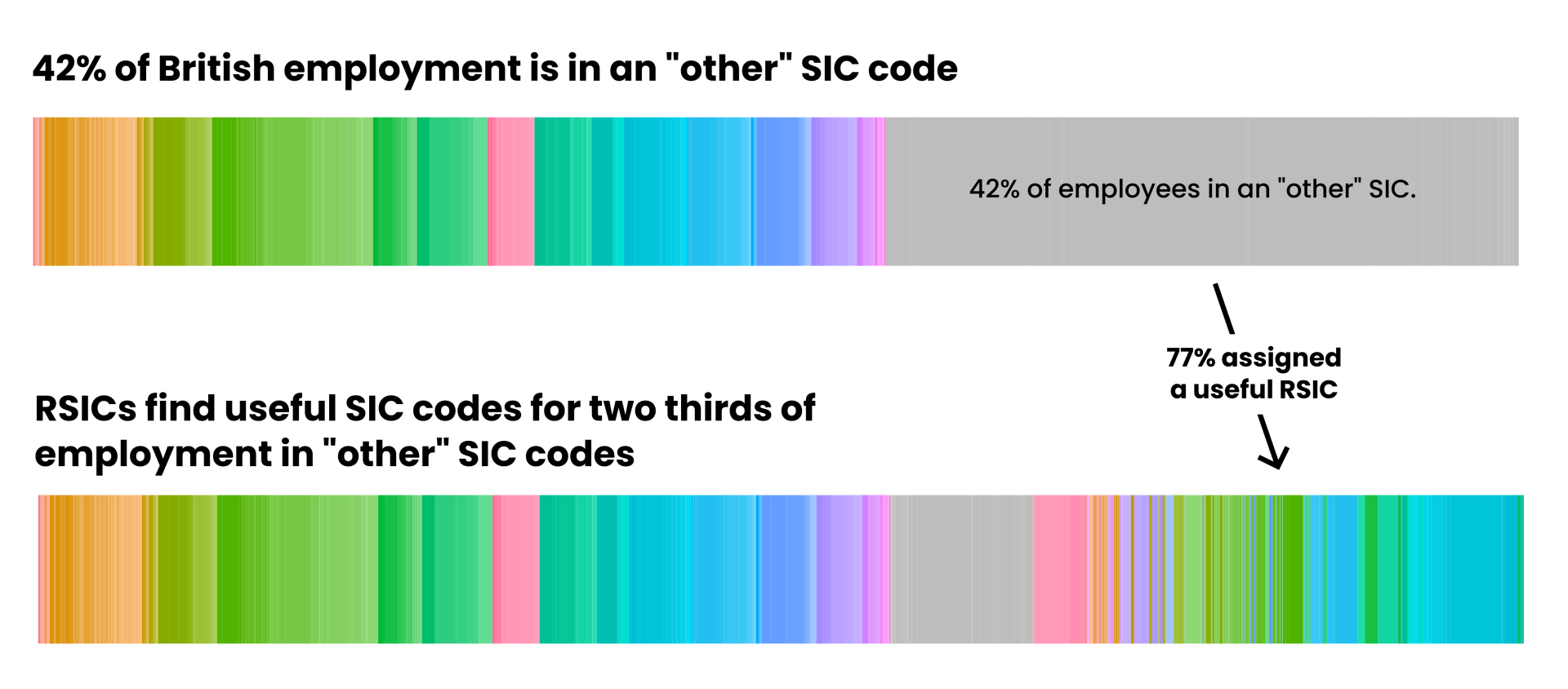 SIC Codes Fixed. Introducing Real-Time SIC Codes (RSICs) - Blog - The ...