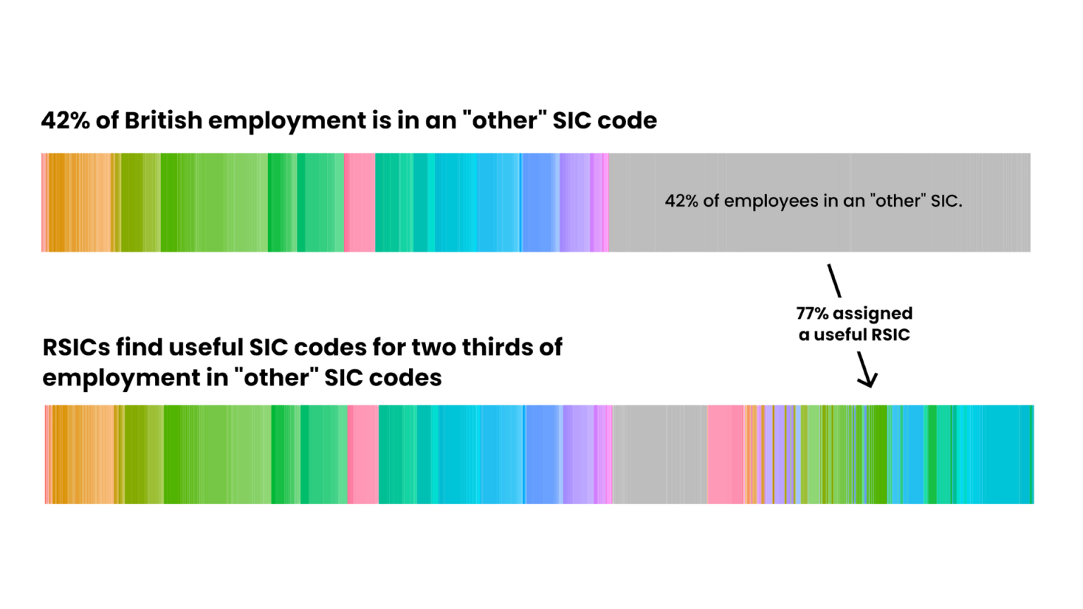 Real-Time SIC Codes (RSICs) - Platform Upgrade - The Data City