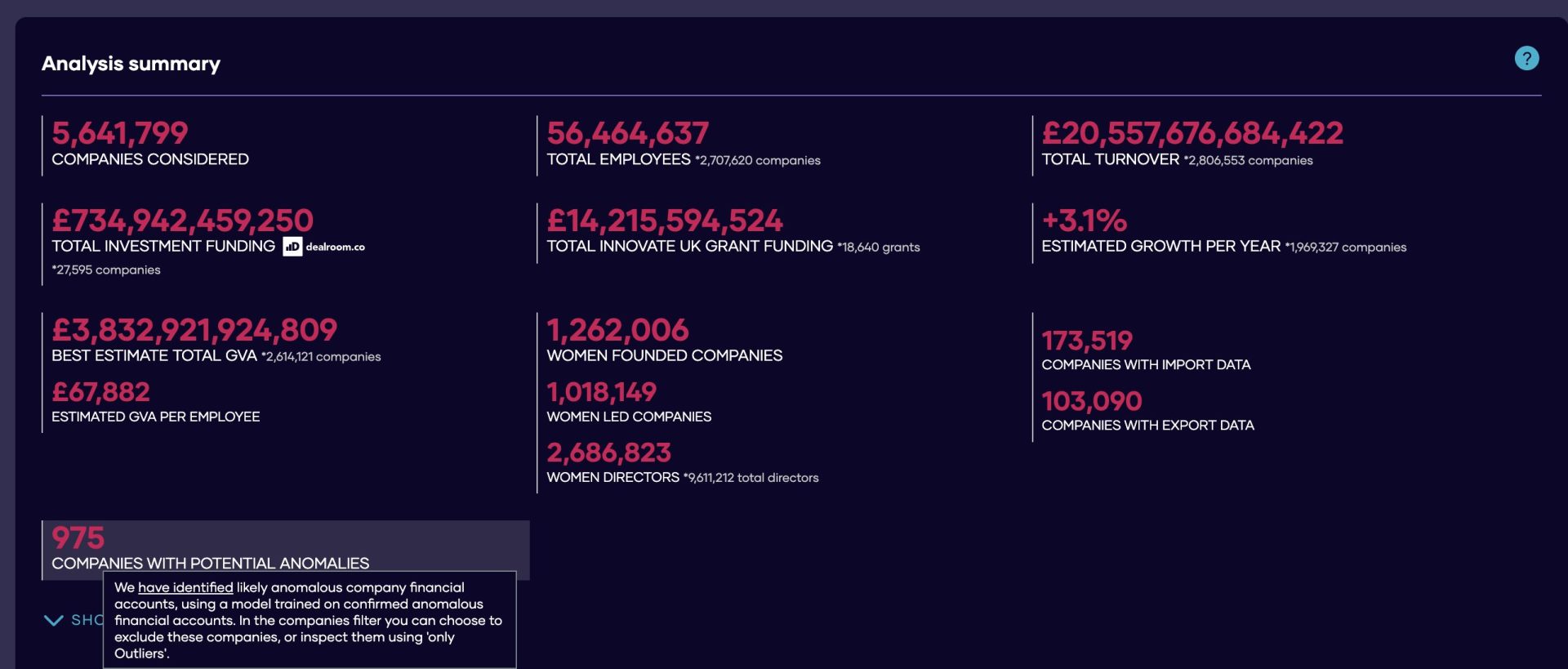 Refining outlier detection for more accurate company data - The Data City