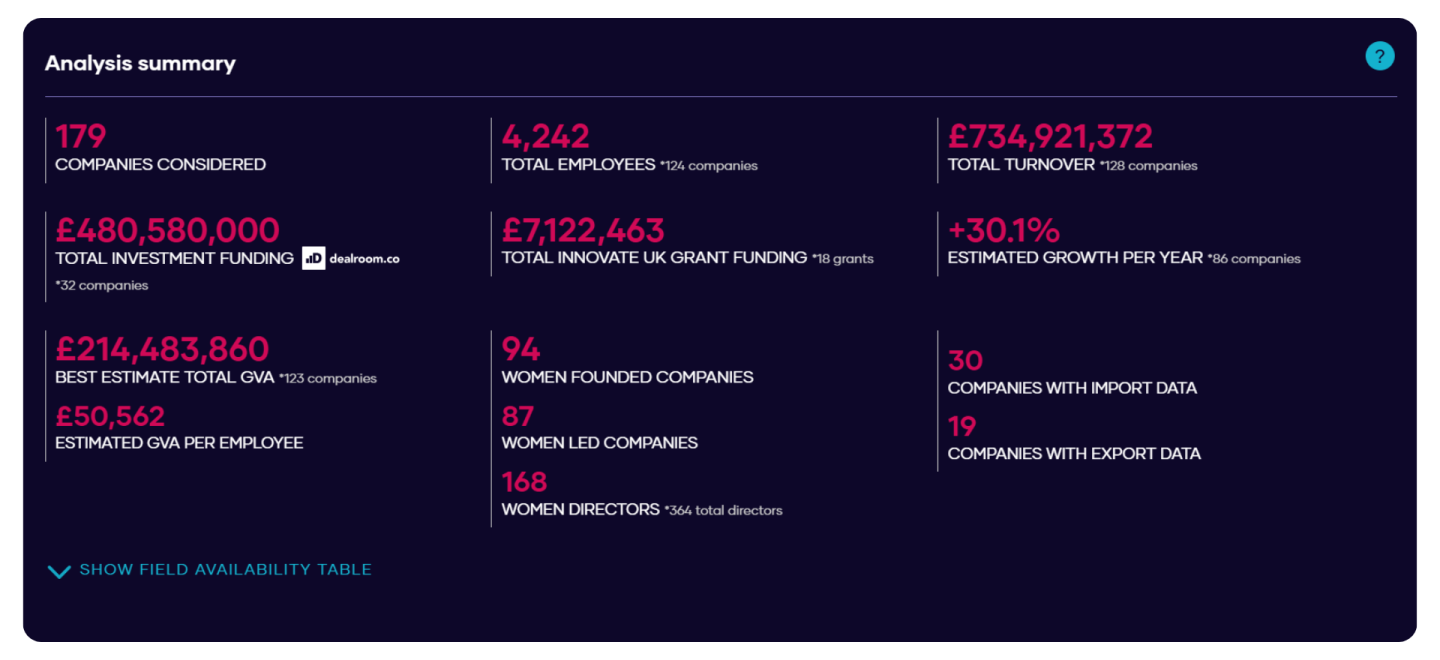 Mapping the UK's high-growth FemTech industry - The Data City