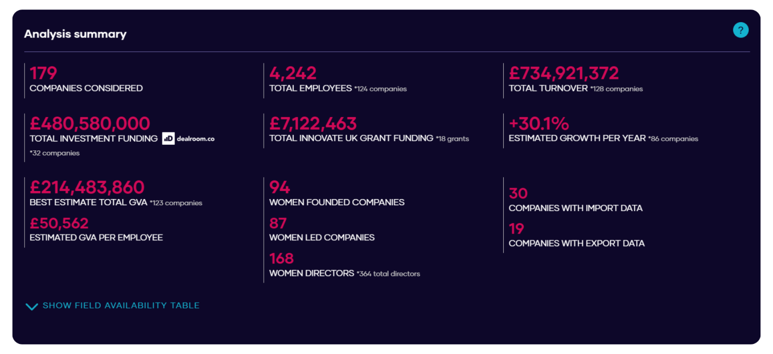 Mapping the UK's high-growth FemTech industry - The Data City