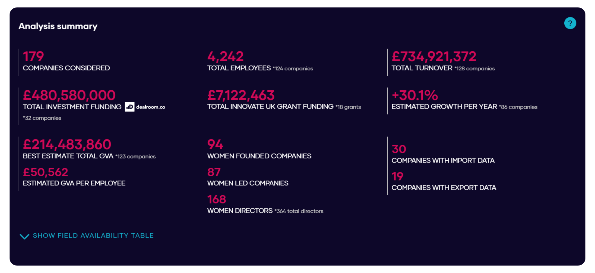 Mapping the UK's high-growth FemTech industry - The Data City