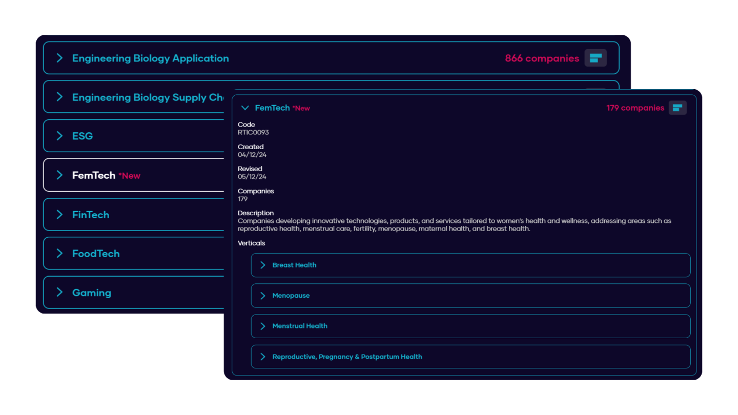 Mapping the UK's high-growth FemTech industry - The Data City