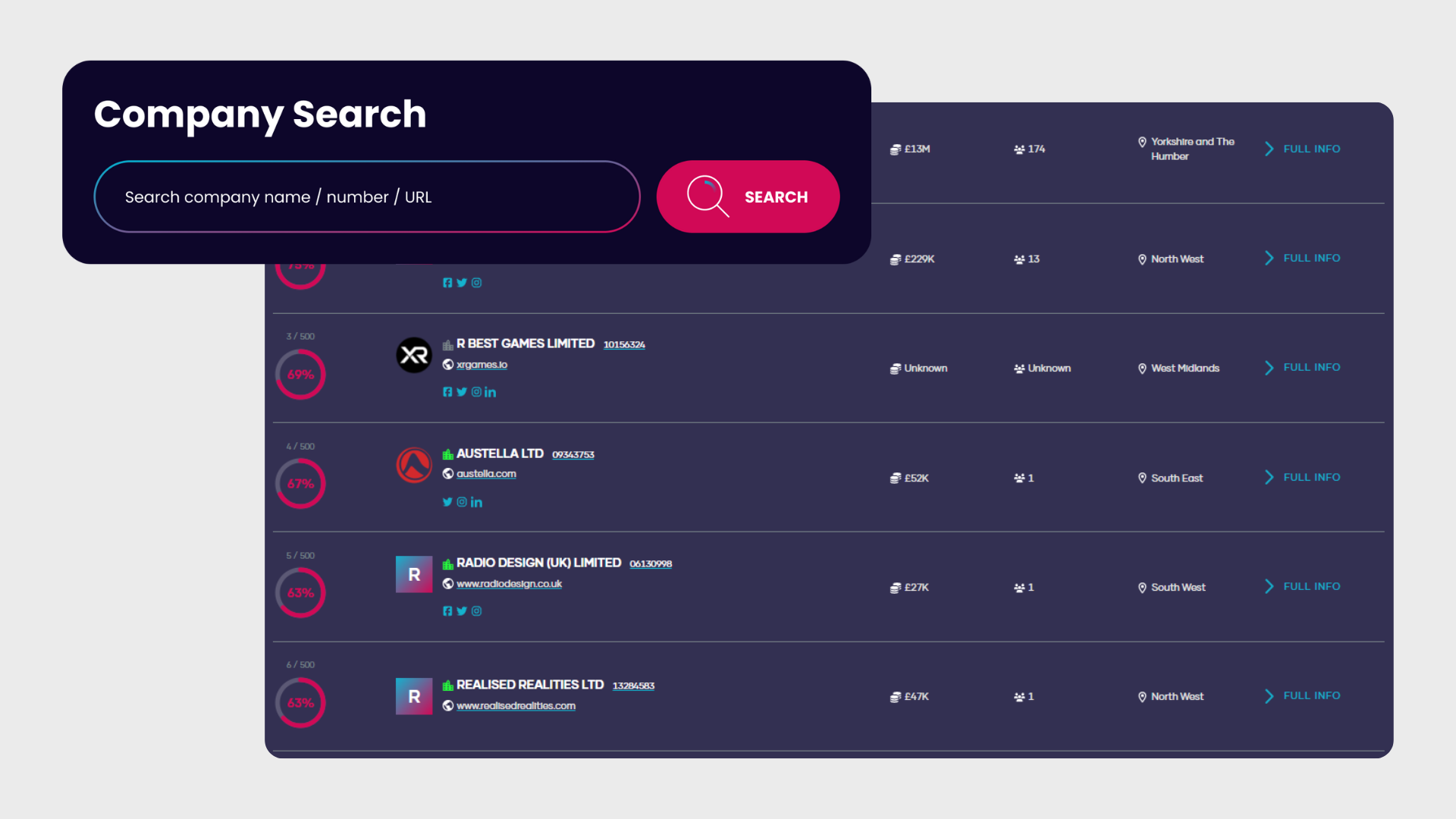 How to find similar companies with The Data City - The Data City