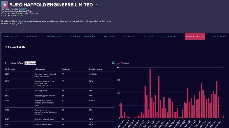How to access jobs & skills data with Lightcast - The Data City