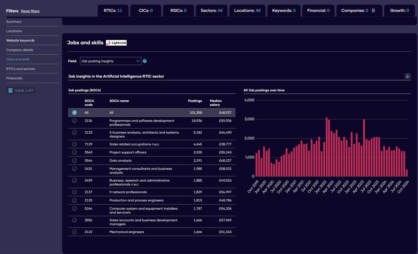 How to access jobs & skills data with Lightcast - The Data City