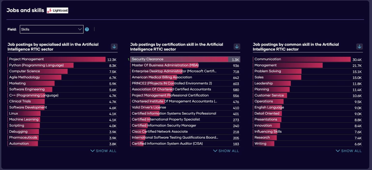 How to access jobs & skills data with Lightcast - The Data City