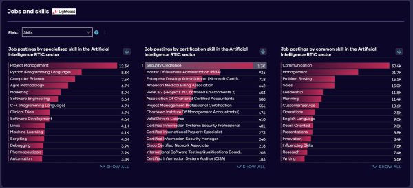 How to access jobs & skills data with Lightcast - The Data City