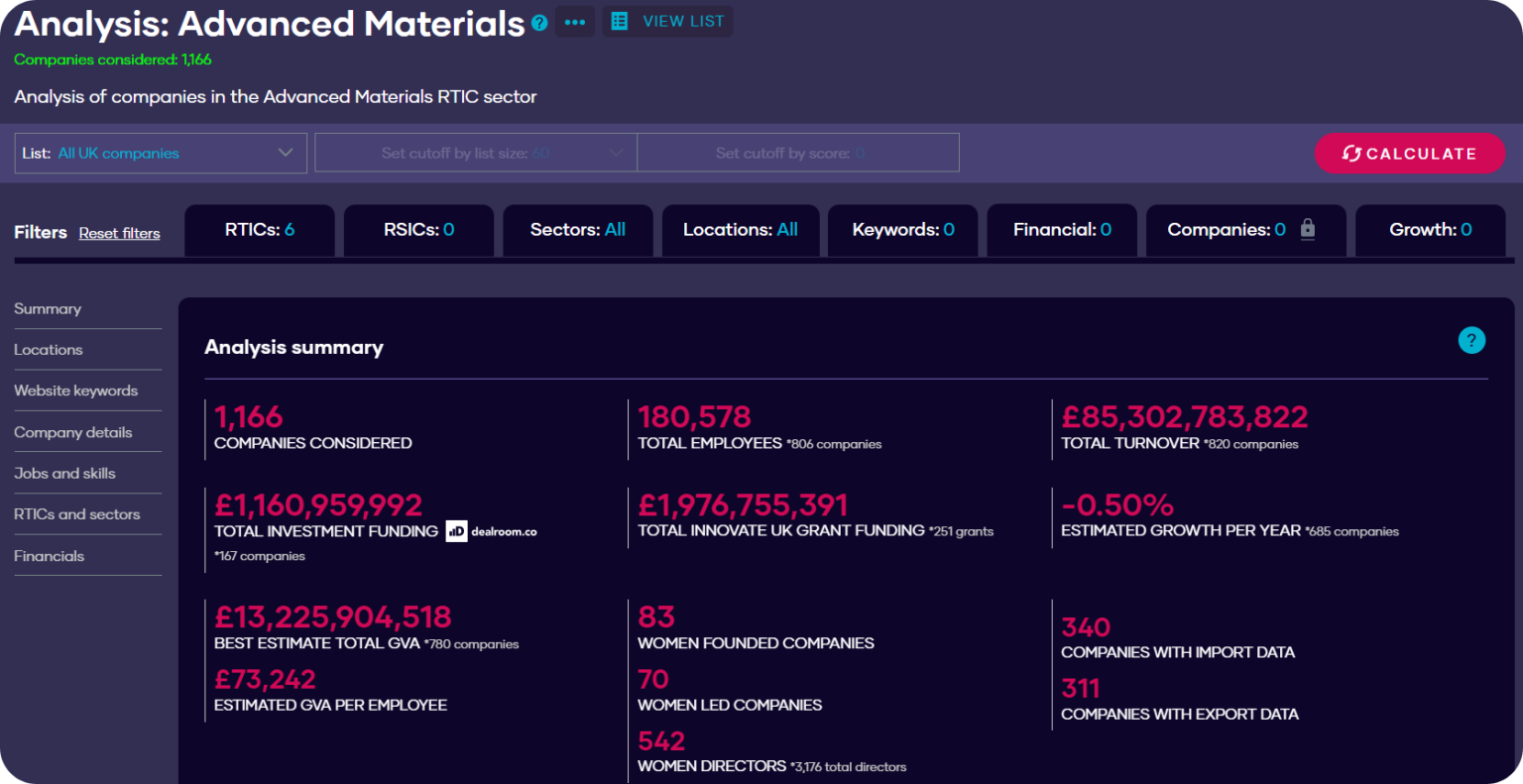 Introducing our new Advanced Materials RTIC - The Data City