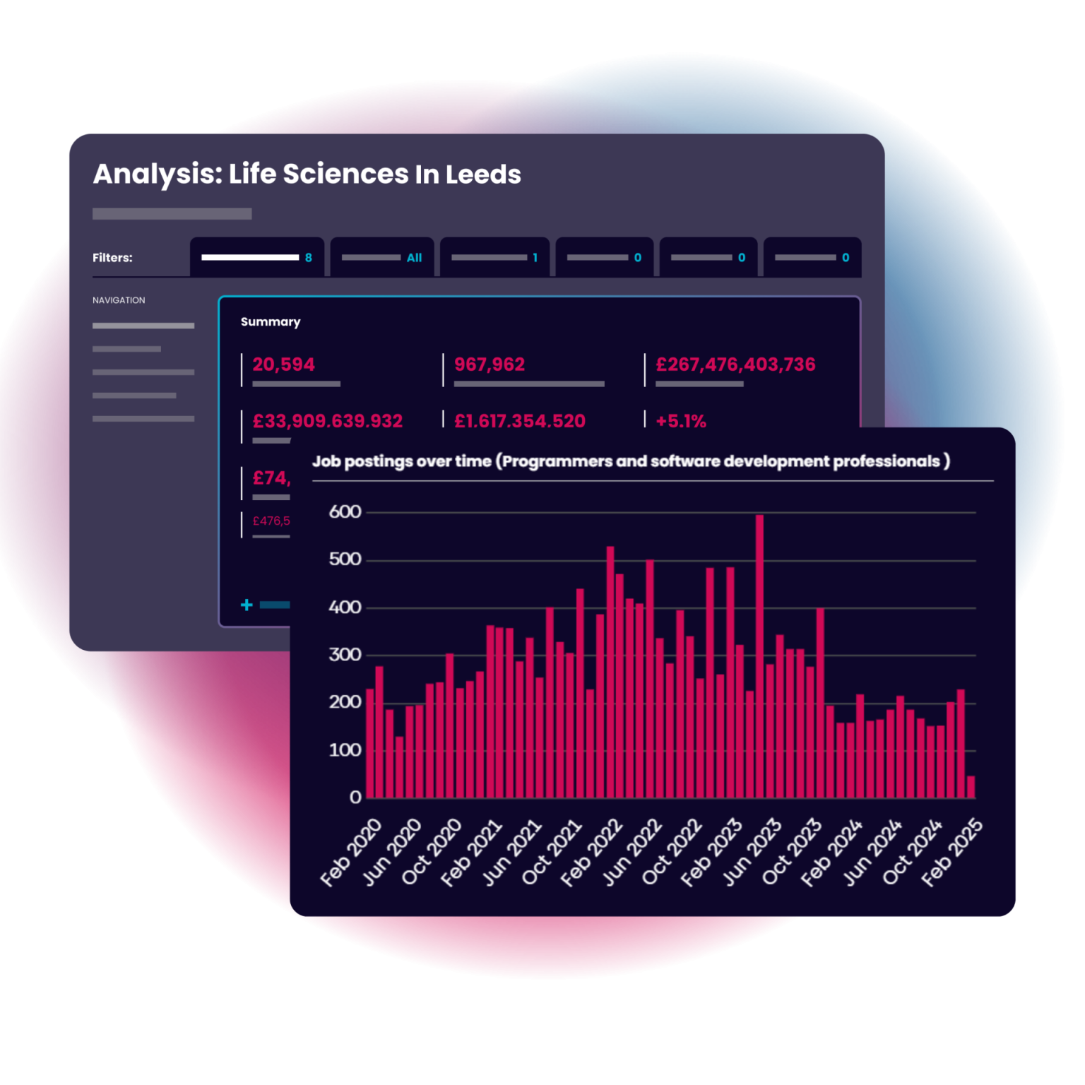 Jobs & Skills Data - Platform Upgrade - The Data City