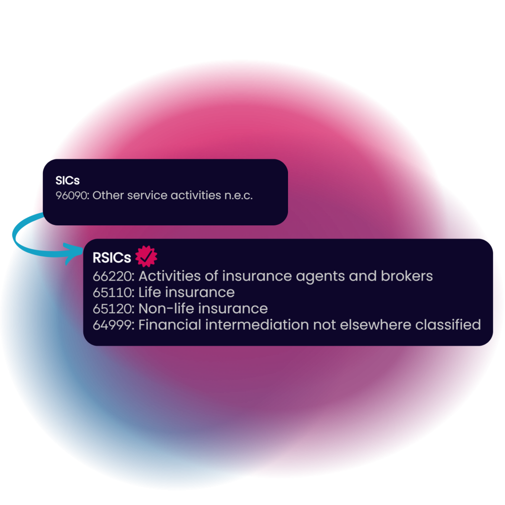 Real-Time SIC Codes (RSICs) - Platform Upgrade - The Data City