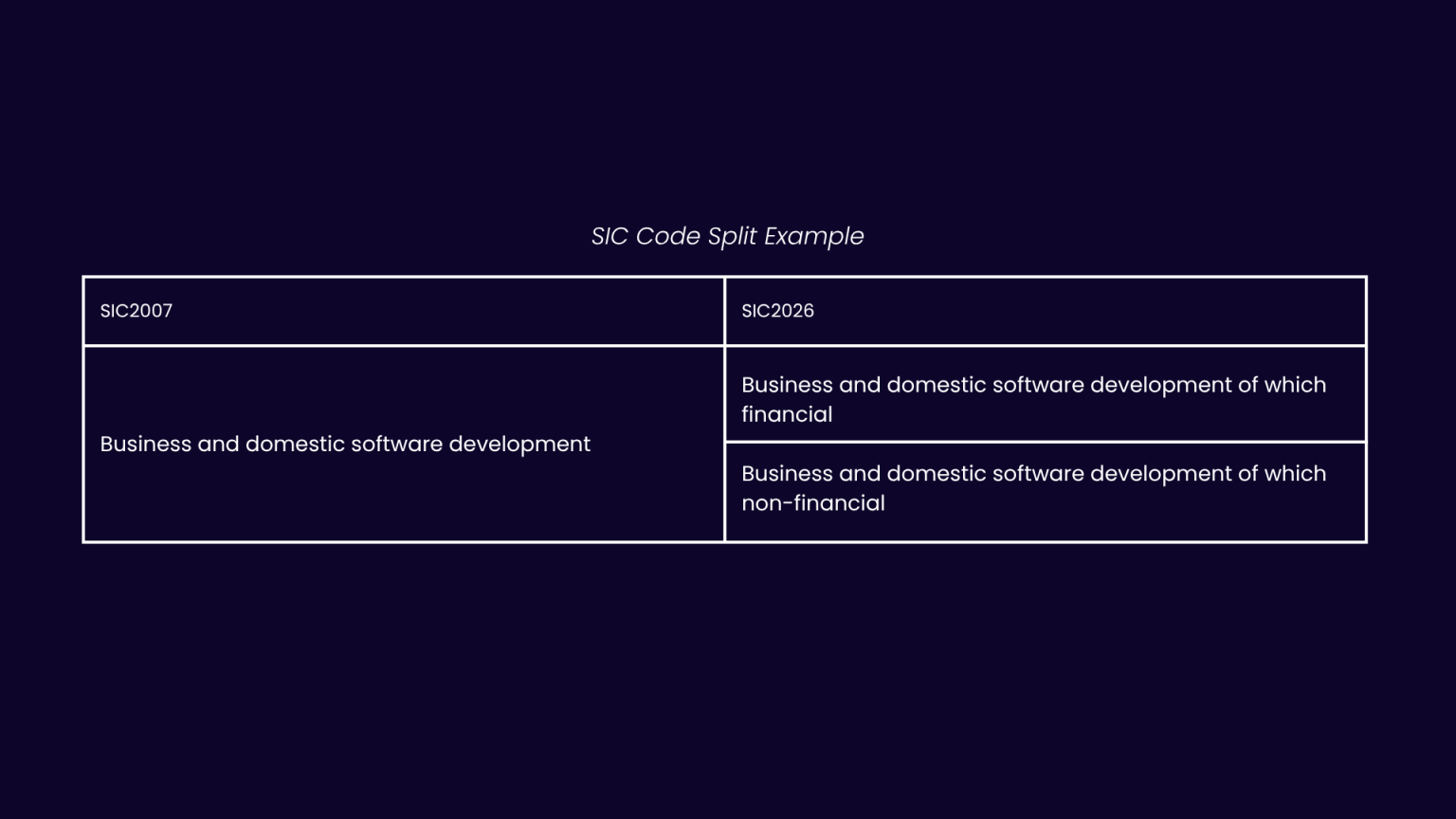 SIC 2026: What does it mean for industry classifications? - The Data City