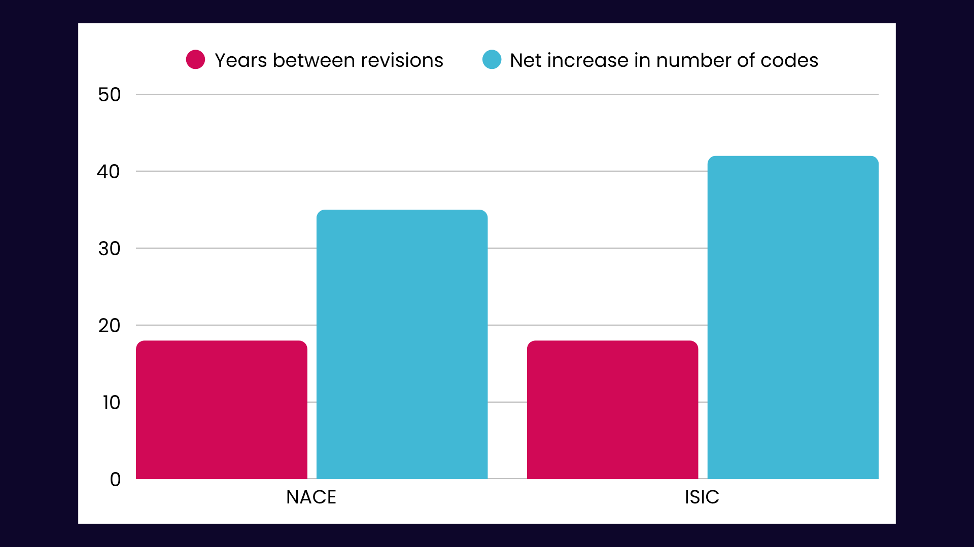 SIC 2026: What does it mean for industry classifications? - The Data City