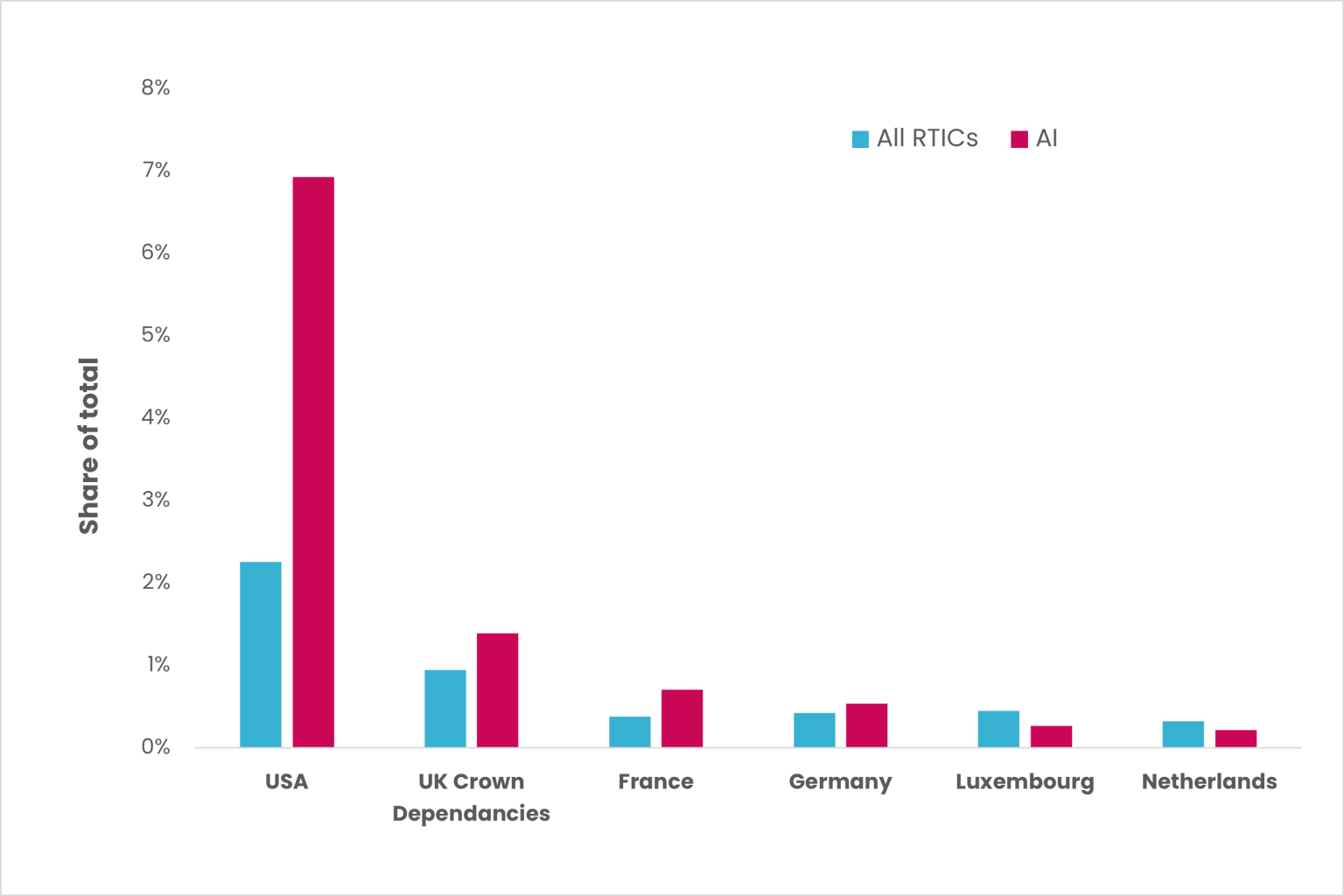 3 key facts - what the data says about the UK AI sector - The Data City