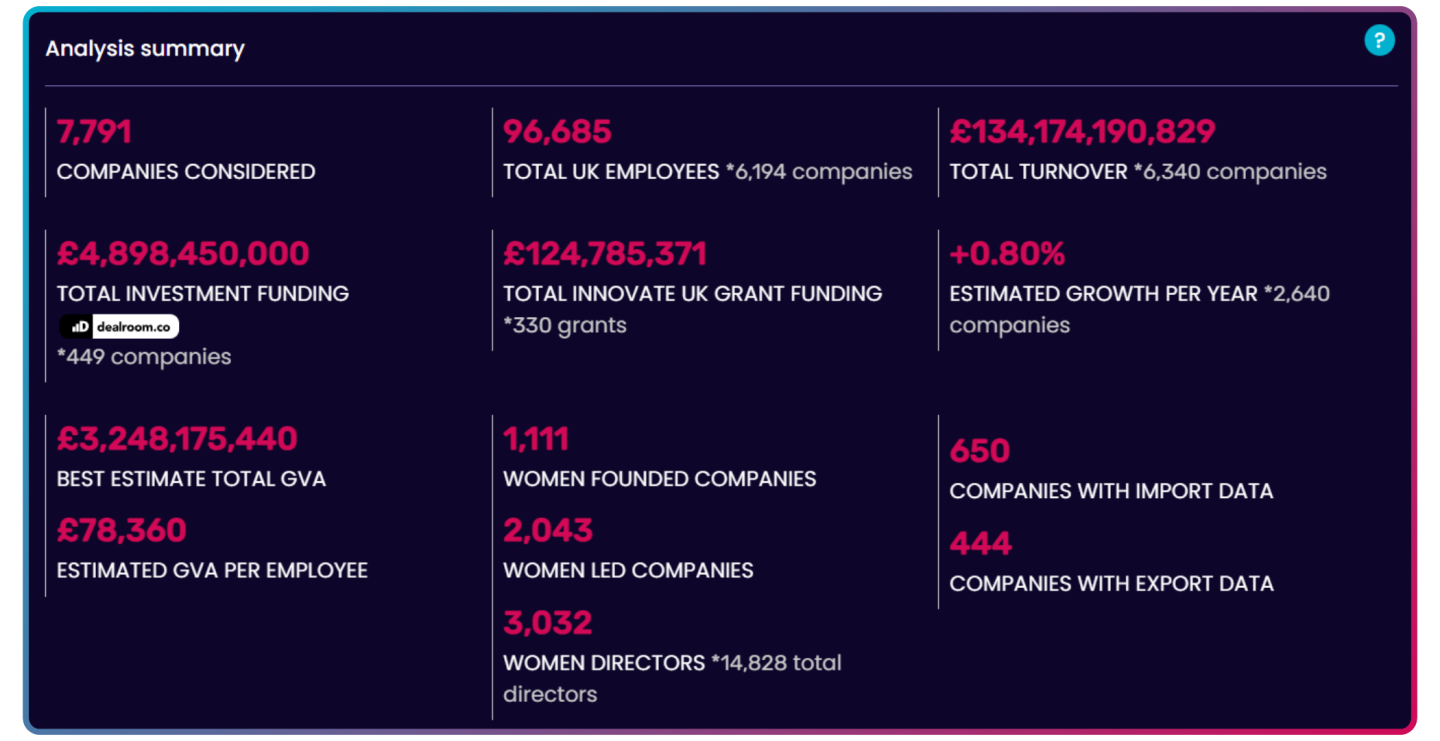 What the emergence of CreaTech means for the Industrial Strategy - The Data City