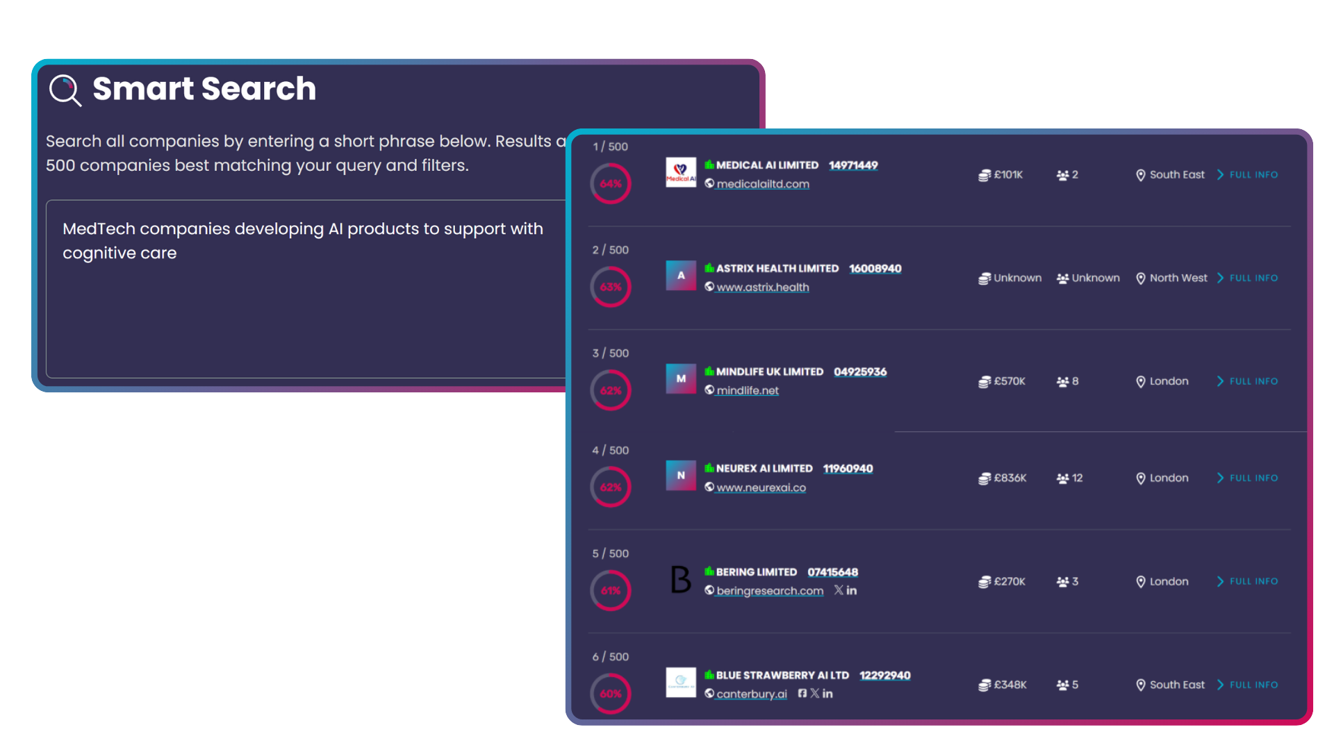 How to conduct Horizon Scans with The Data City platform - The Data City