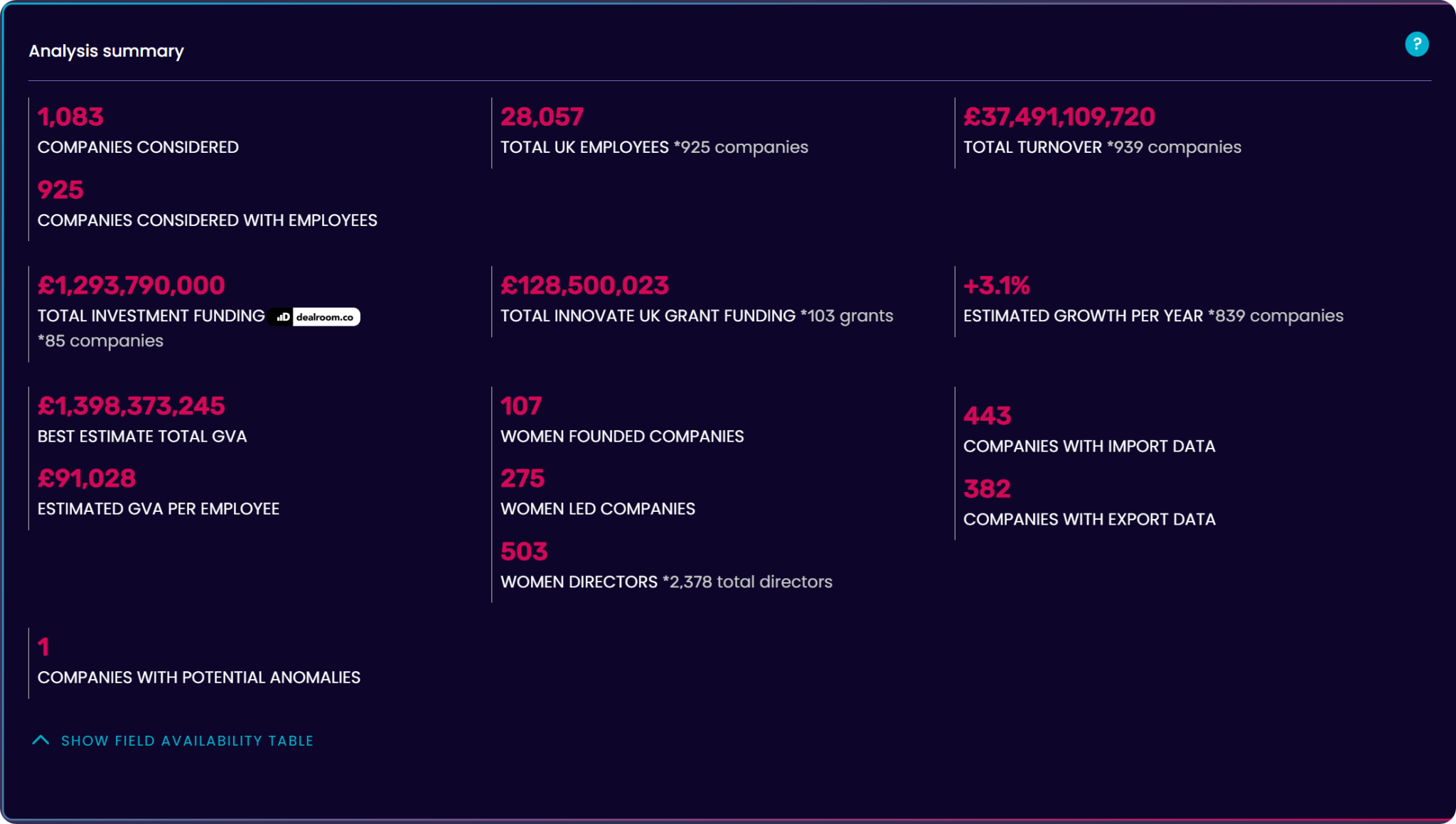 The top 10 Computer Hardware companies in the UK by Innovate UK Funding ...